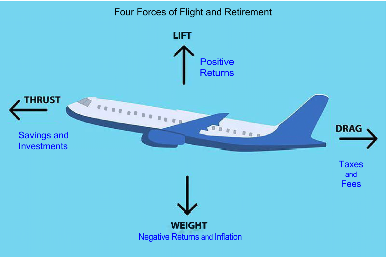 Four Forces of Flight and Retirement | GSI Financials